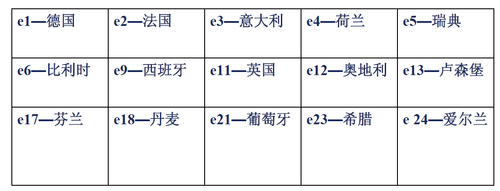 欧盟E/e-Mark认证 - 云普检测