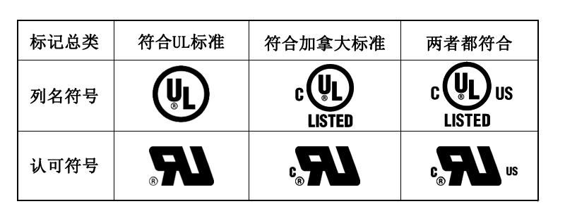 US UL Certification - 云普检测